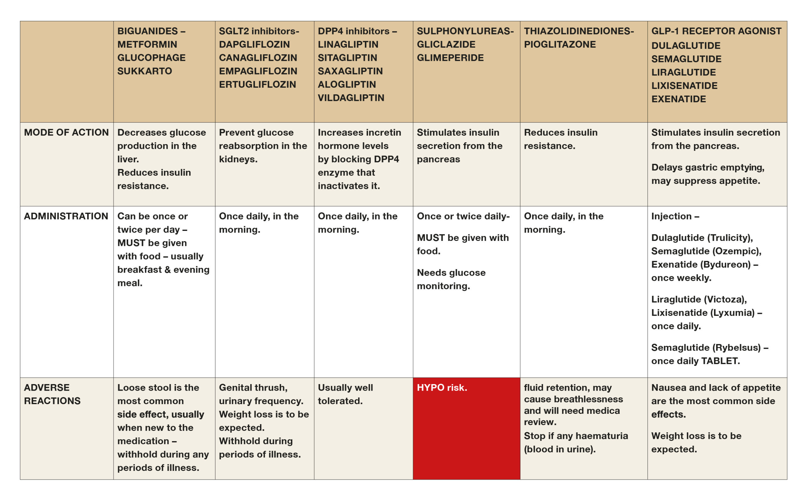 Medications used to Manage Diabetes - Diabetes Education & Information ...